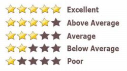 そういう意味だったのか！映画のレイティングシステムって？ | b わたしの英会話 - 女性のためのマンツーマン英会話